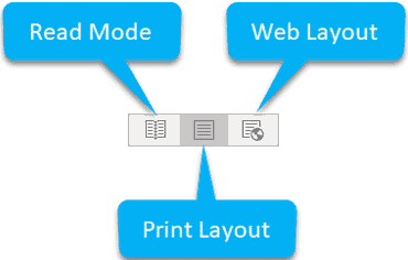 Word Document Views and why Outline View is so awesome